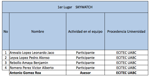 University Space Engineering Consortium - UNISEC México