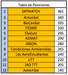 University Space Engineering Consortium - UNISEC México
